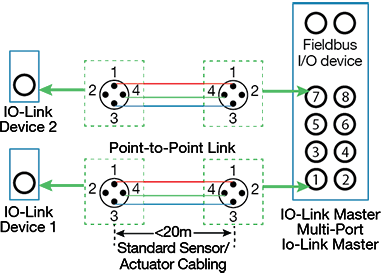 Designing An IO Link Sensor Industrial Sensing Element14 Community