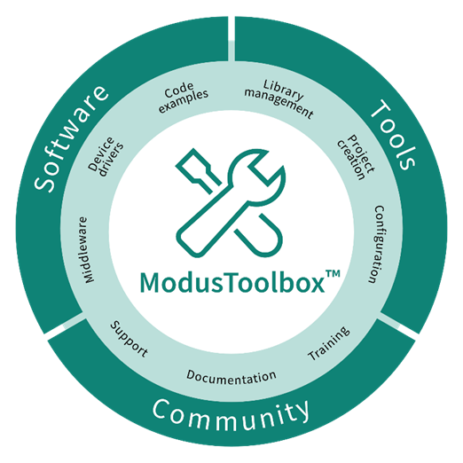 Enroll to Review ModusToolbox™ Software with the Infineon PSoC™ 62S2 ...