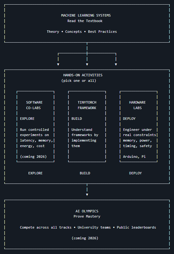 Free Introduction to Machine Learning Textbook - element14 Community