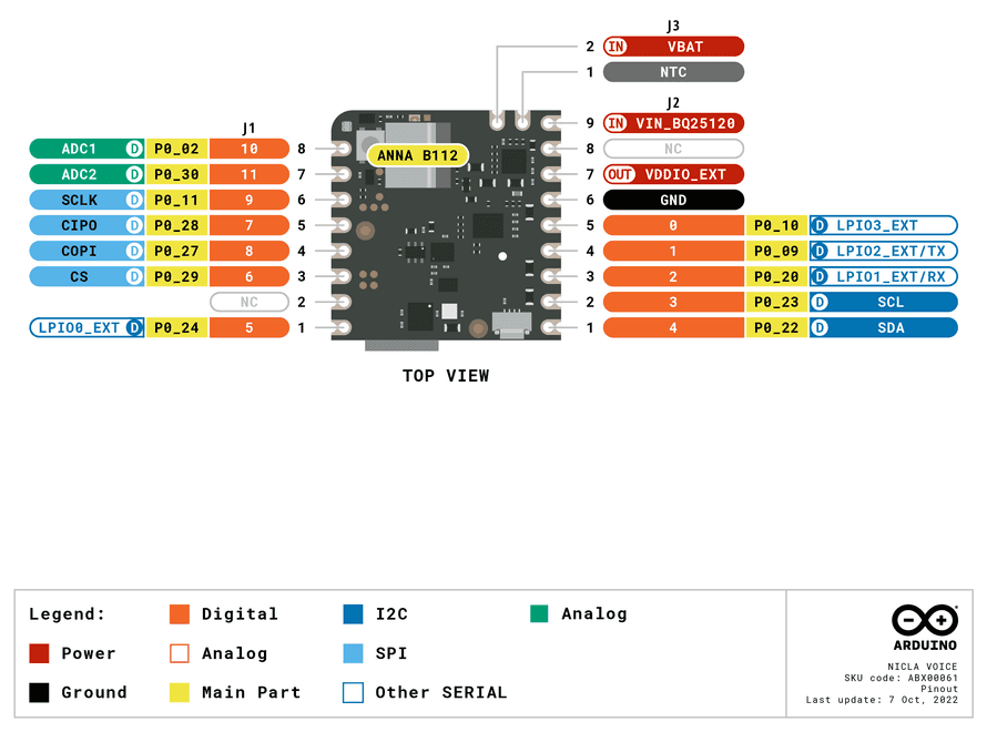 Arduino Nicla Voice: Bringing Voice and Motion to the Edge - A Review - element14 Community