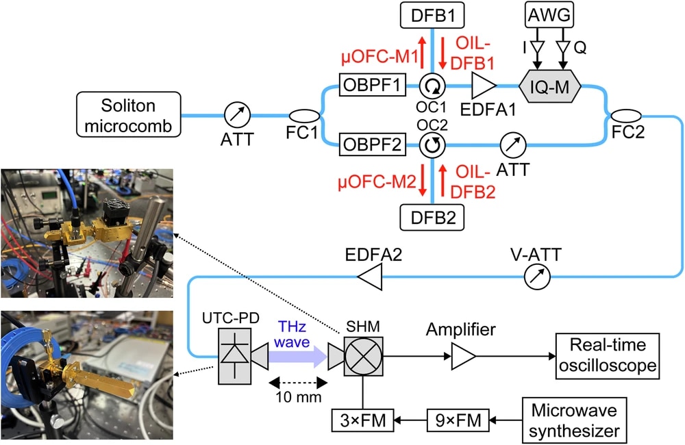 Engineers Develop a Wireless Communication System With 112Gbps Speeds ...
