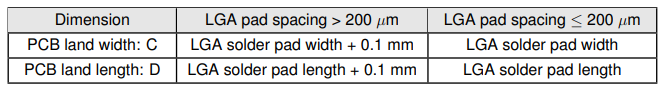 Anm001 Mems Sensor Pcb Design And Soldering Guidelines Element14