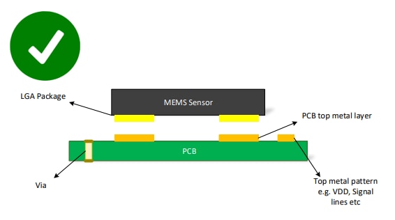 Anm001 Mems Sensor Pcb Design And Soldering Guidelines Element14