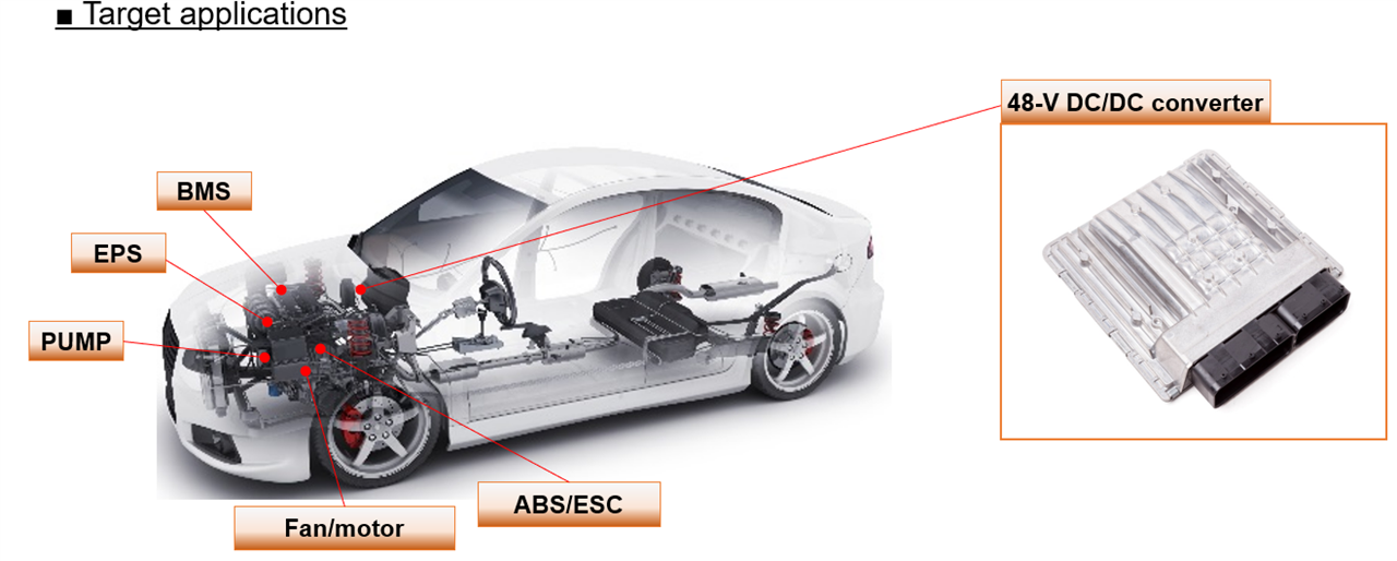 Solving ECU Power Challenges with 48V DC/DC Converter Inductors ...
