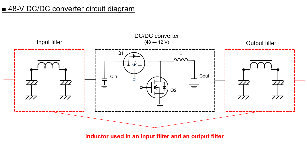 Solving ECU Power Challenges with 48V DC/DC Converter Inductors ...