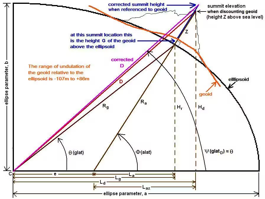 Flight Simulator 101 or back to college - part 15: Radio Propagation ...