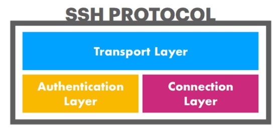 path to programmable 3 blog 2# (Exploring Ultra96-V2 Linux terminal over SSH) - element14 Community