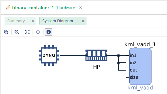 Ultra96V2 Vitis 2022.2 Simple Vector addition gets an error cl::Kernel(program, "krnl_vadd ...