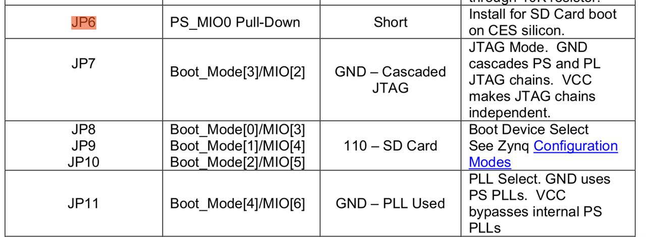 Zedboard Not Booting U Boot File Is Corrupted Element14 Community