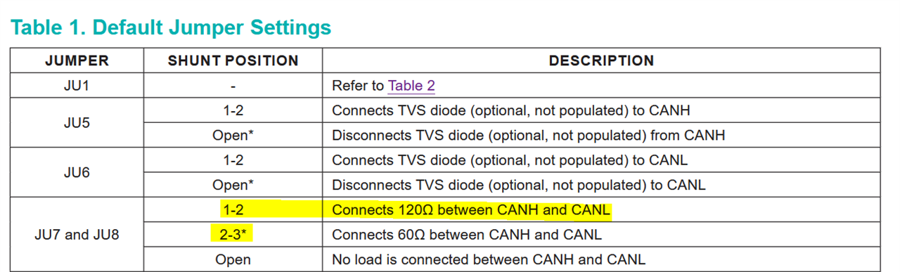 SolarSense - Part 4 - CAN Protocol Deep Dive and Implementation ...