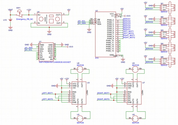 Designing a Mobile Robot Platform with Inverse Kinematics and Wireless ...
