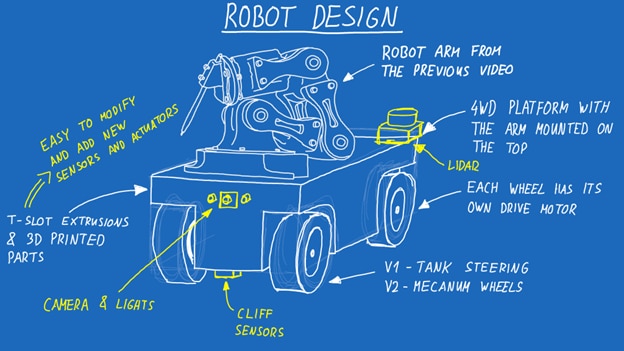 Designing a Mobile Robot Platform with Inverse Kinematics and Wireless ...