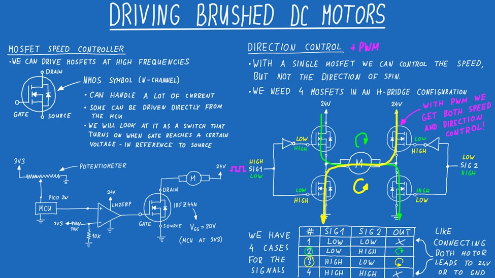 Designing a More Capable Dual Motor Driver Beyond the L298N (What ...