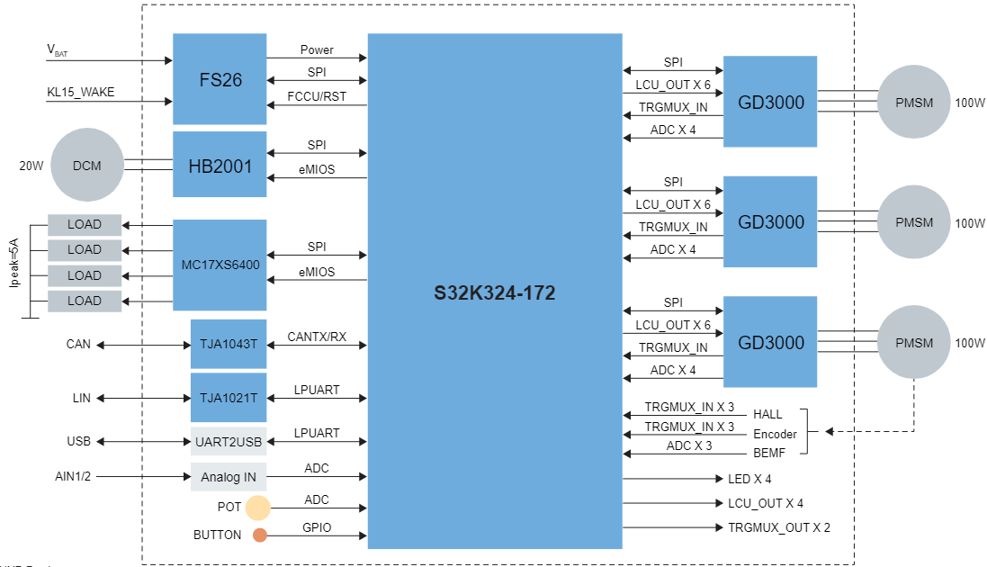 Roadtest on NXP S32K324 PMSM Reference Design Board, Part I - element14 ...