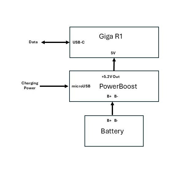 Arduino Giga R1 Portable Communicator - element14 Community