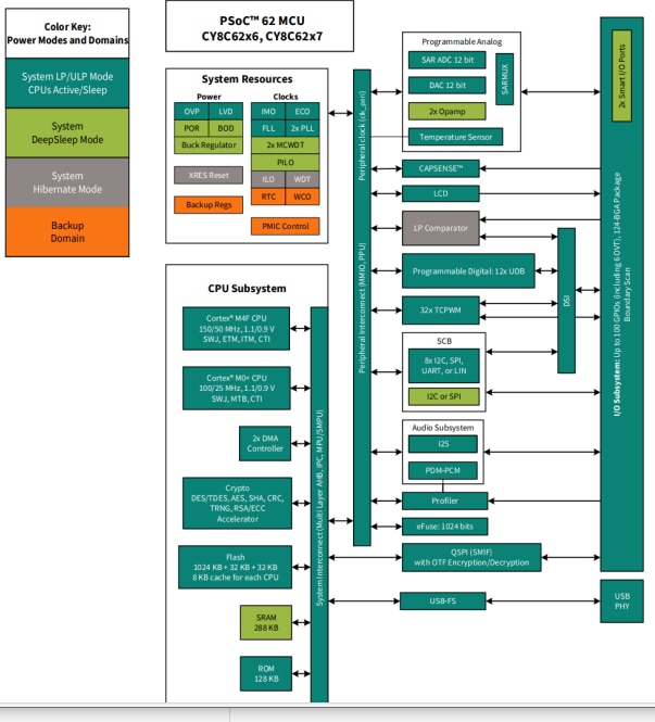 Quick and easy way to Edge AI with PSoC 62S2 AI kits - element14 Community