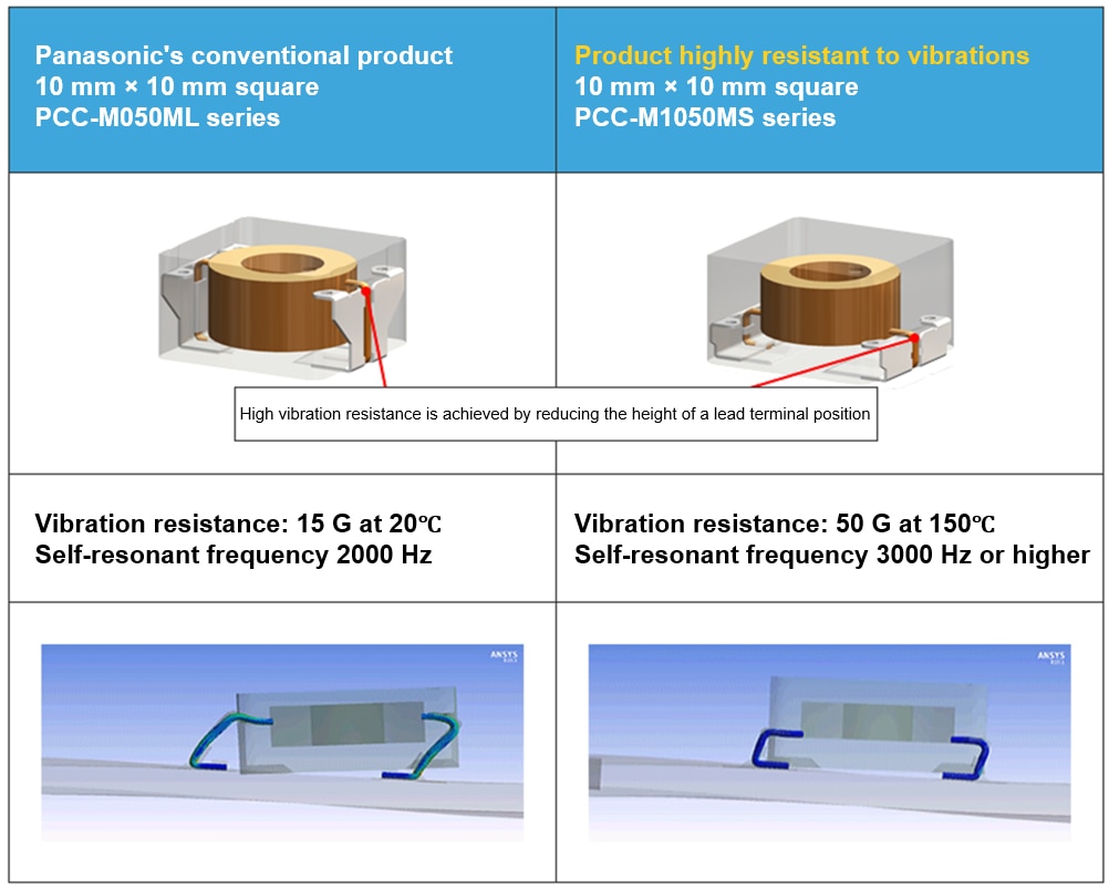 Solving ECU Power Challenges with 48V DC/DC Converter Inductors ...