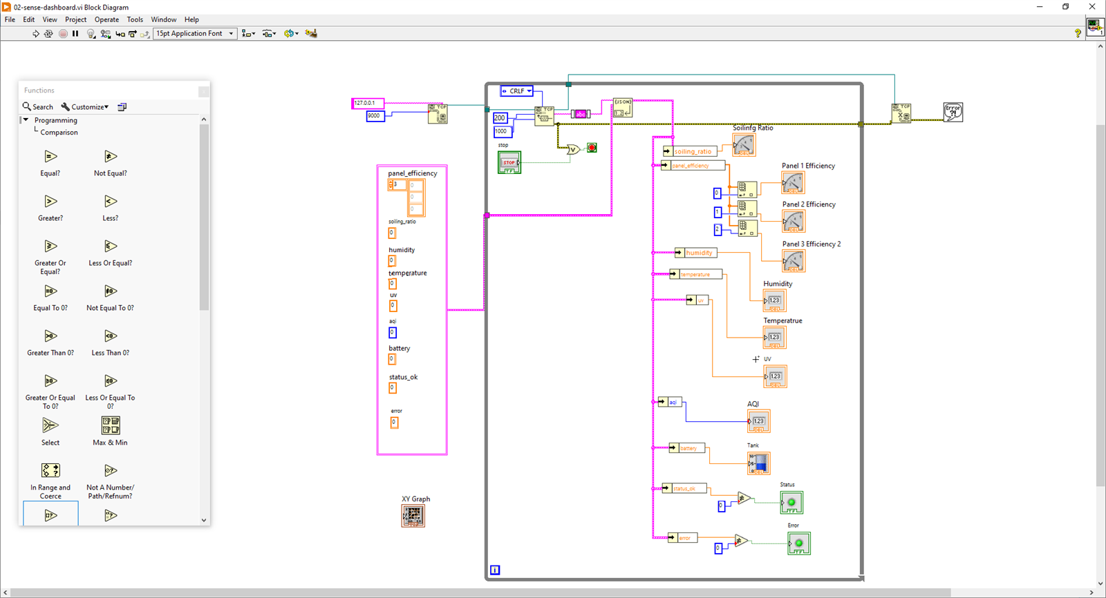 SolarSense - Part 5 - Making an Live Dashboard using Lab VIew ...