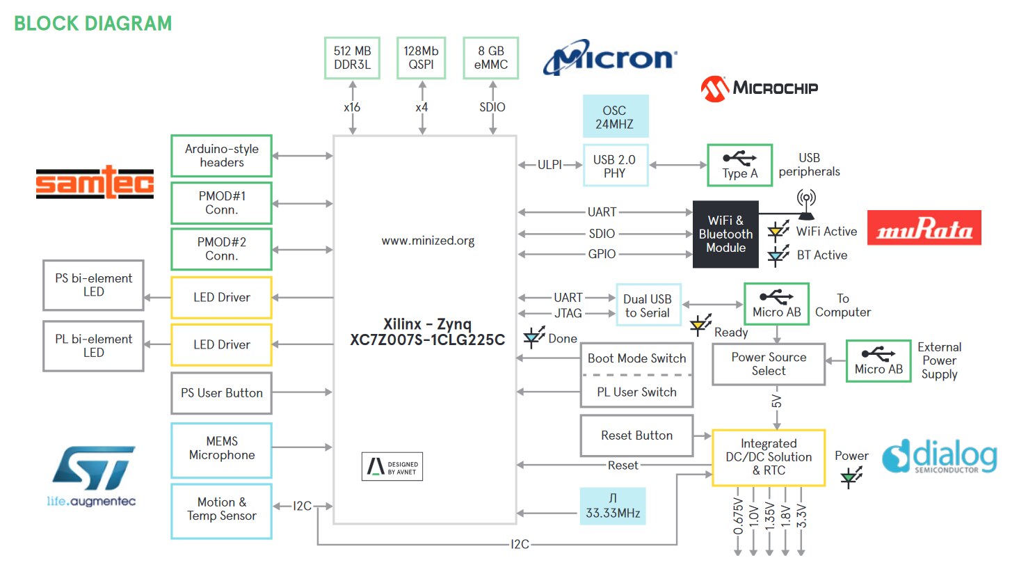 Path To Programmable Iii Training Blog 01 Kit Unboxing And Environment Setup Element14 Community