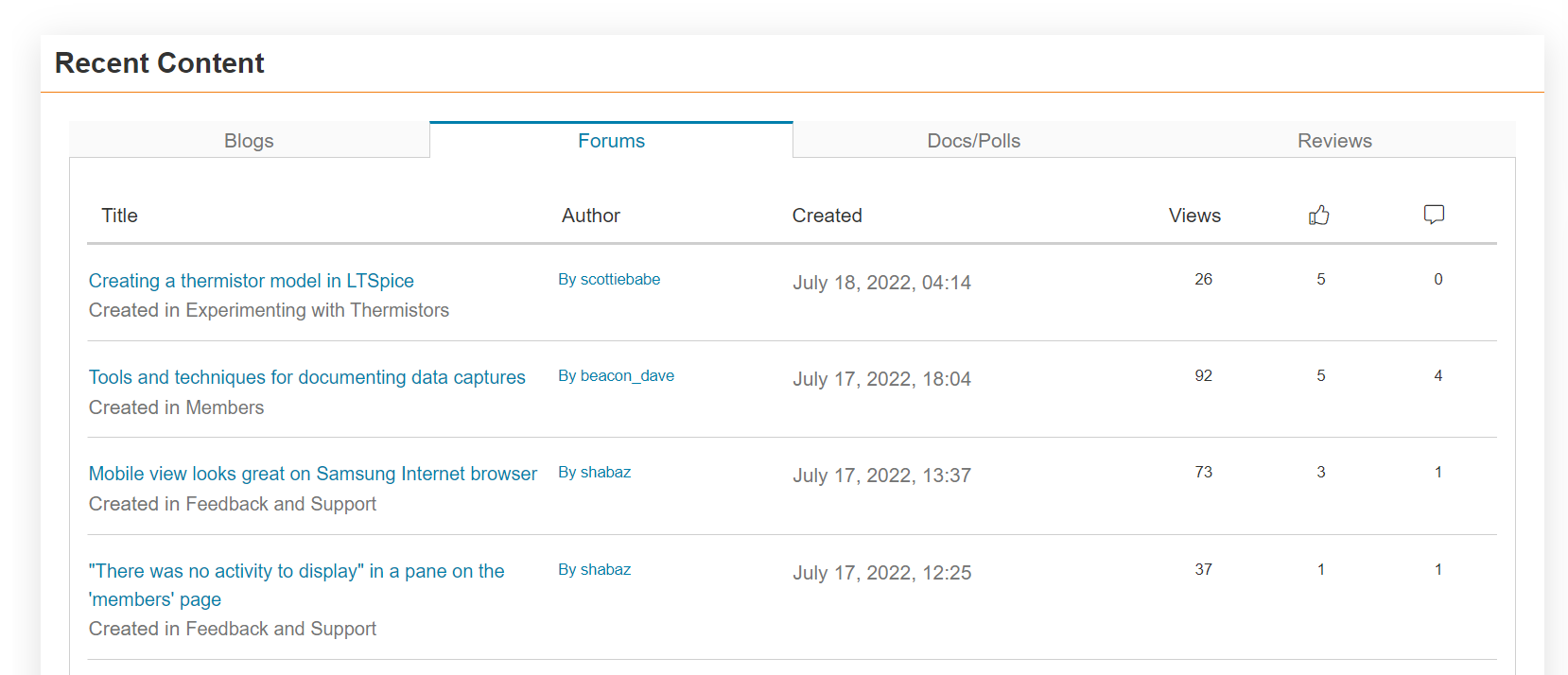 How frequently is Recent Content expected to be updated? - element14 ...