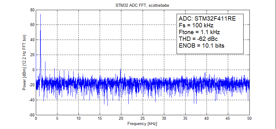 MicroPython on an STM32 Evaluation Board - element14 Community