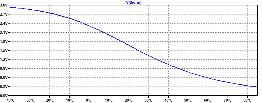 Creating a thermistor model in LTSpice - Forum - Experimenting with ...