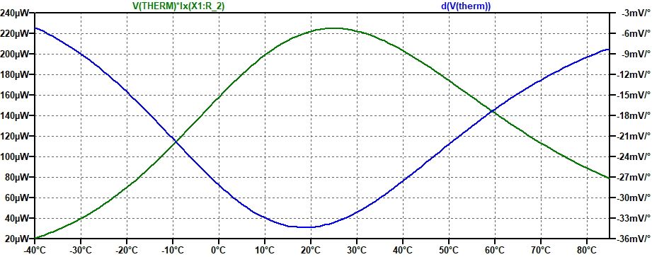 Creating a thermistor model in LTSpice - Forum - Experimenting with ...