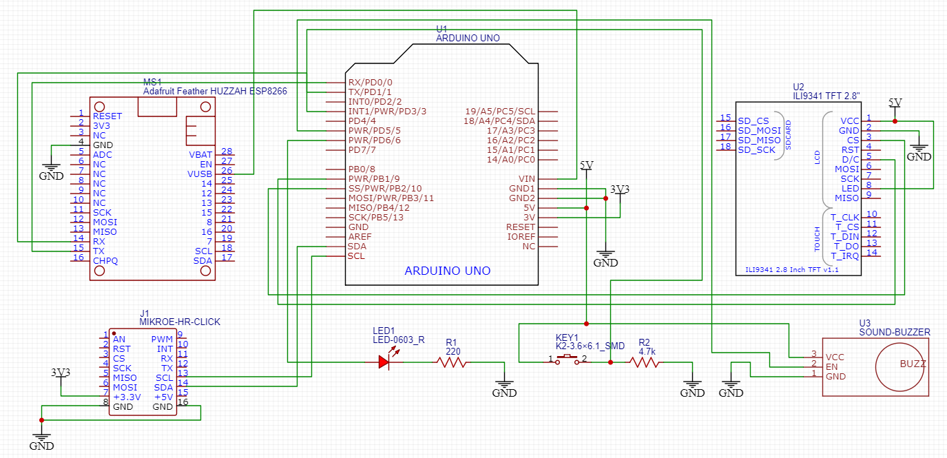 Designing a Small Health Monitoring System for the Elderly - HMS Blog ...