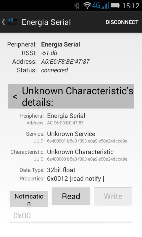 Safe & Sound -Flood early-warning Alarm Pack #6: Application of BOOSTXL ...