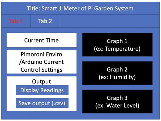2Pi Microgravity Garden Blog 9 | GUI with PyQt5 - element14 Community