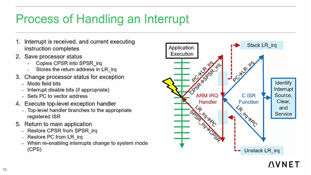Path II Programmable Blog 7 - Completing Zynq UltraScale+ MPSoC Software with Xilinx SDK ...