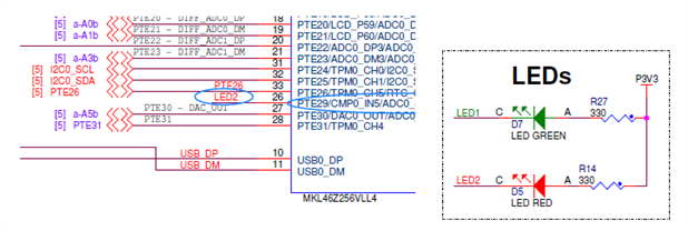 Frdm Kl46z Getting Started 2 Using Processor Expert Element14 Community