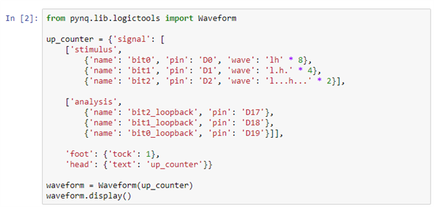 Simple I/O control using PYNQ - element14 Community