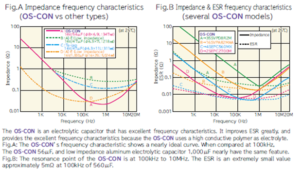 Technical advantages of Panasonic Polymer Capacitors -2: Stability over ...