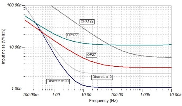 Noise Simulation With Spice Element14 Community
