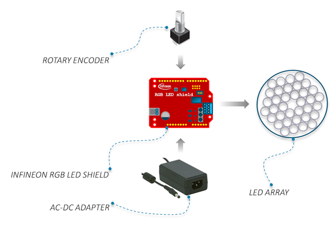 Building a Full Color Lamp with the RGB LED Shield from Infineon ...