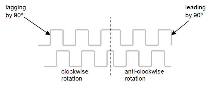 Building a Full Color Lamp with the RGB LED Shield from Infineon ...