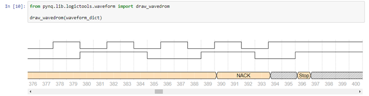 PYNQ-Z2 Getting Started - I2C Trace Analyzer - element14 Community