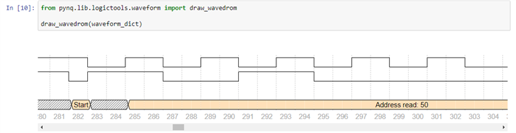 PYNQ-Z2 Getting Started - I2C Trace Analyzer - element14 Community