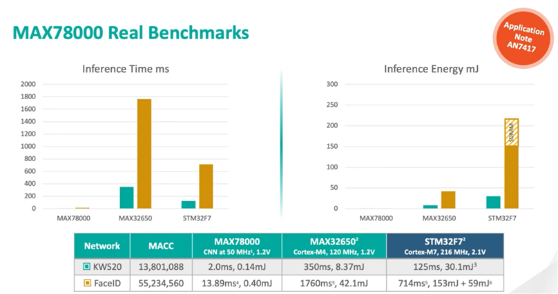 MAX78000FTHR FaceID Demo - element14 Community