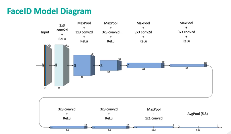 MAX78000FTHR FaceID Demo - element14 Community