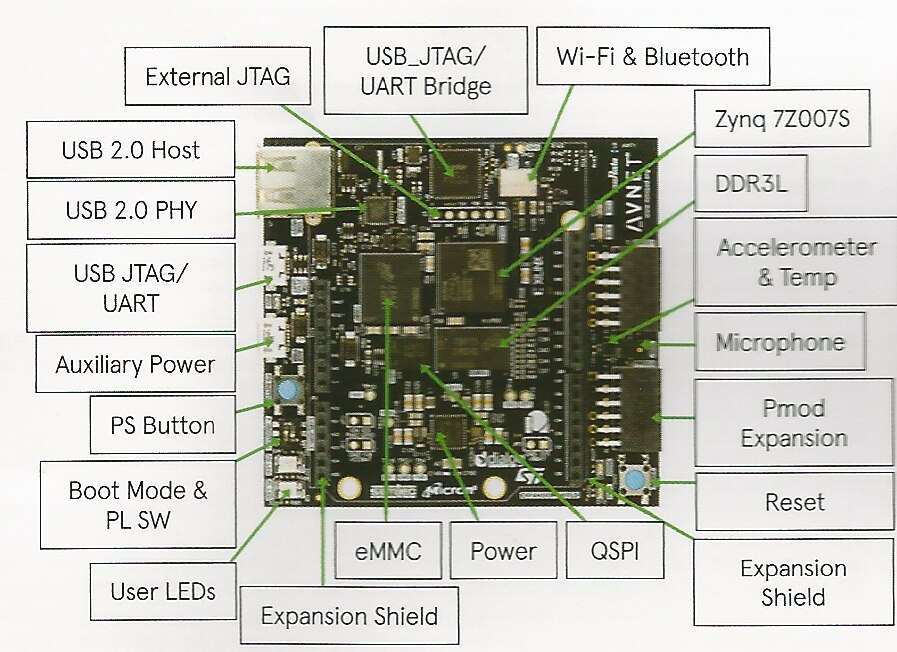 Finally got the Board - element14 Community