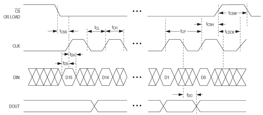 Blog 4: Functional programming and communication protocols - element14 ...